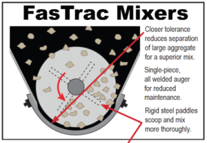 FasTrac Mixing Systems - FasTrac
